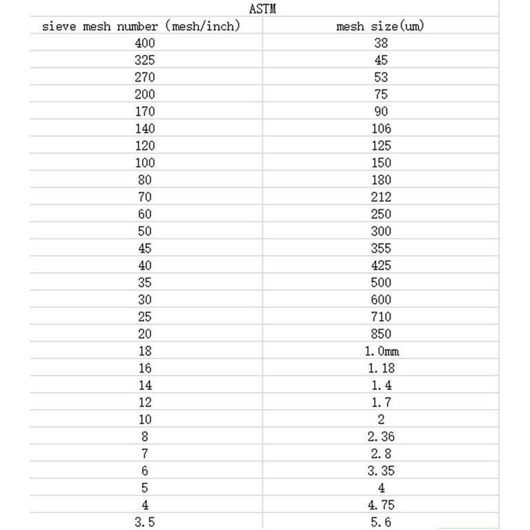 Sifter Screen Size Chart