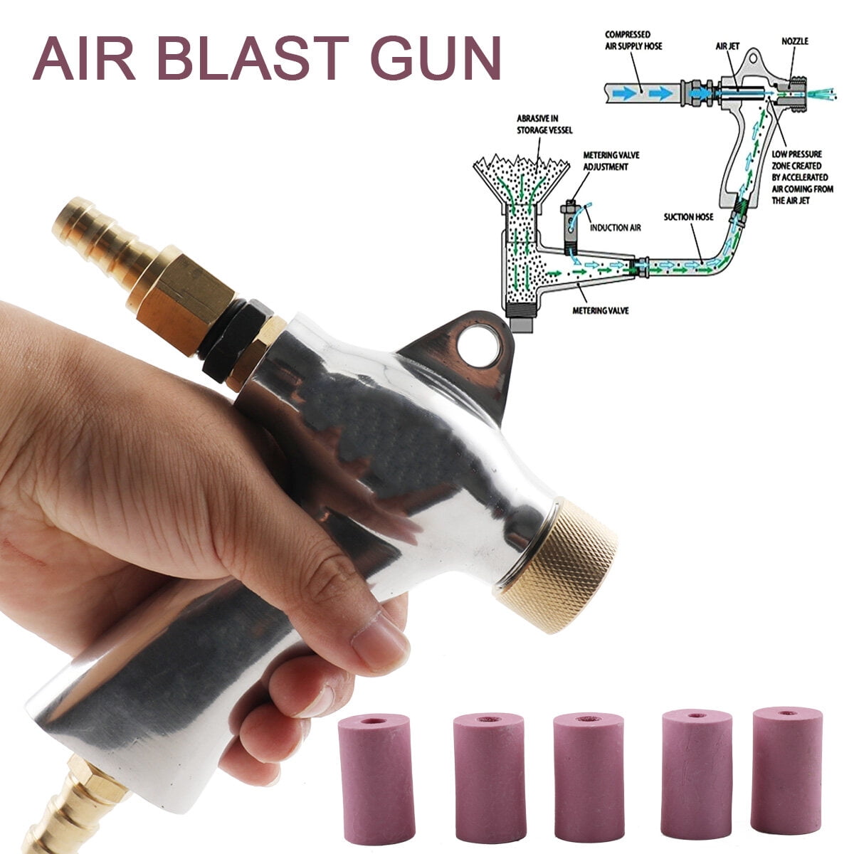 NICCOO RZZ Sandblast Gun Air Sand Blasting Ceramic Nozzles Replace ...