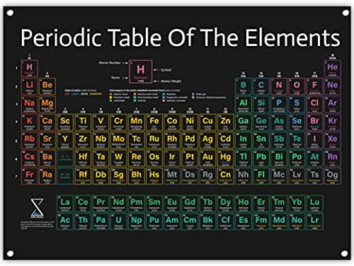 Periodic Table Poster 2022 Version - Large 31x23 Inch PVC Vinyl Chart ...