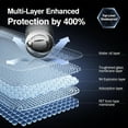 Tempered Glass Screen Protector + Camera Lens Protector for iPhone 16 ...
