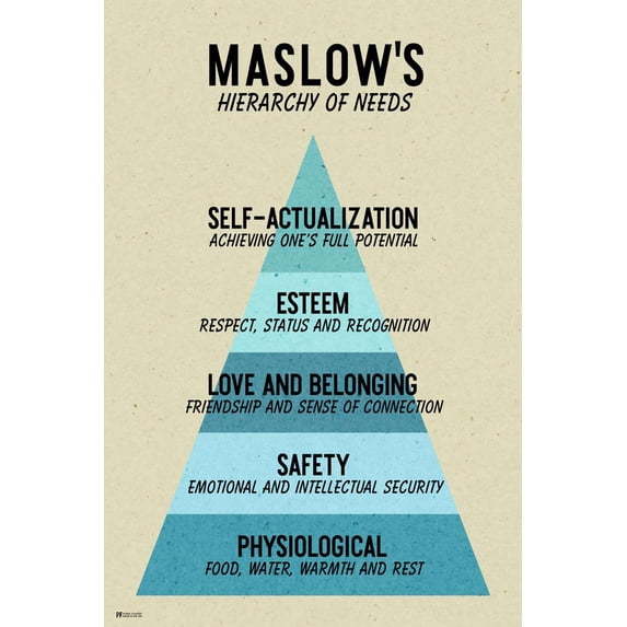 Maslows Hierarchy of Needs Motivational Poster Therapy Wall Decor ...
