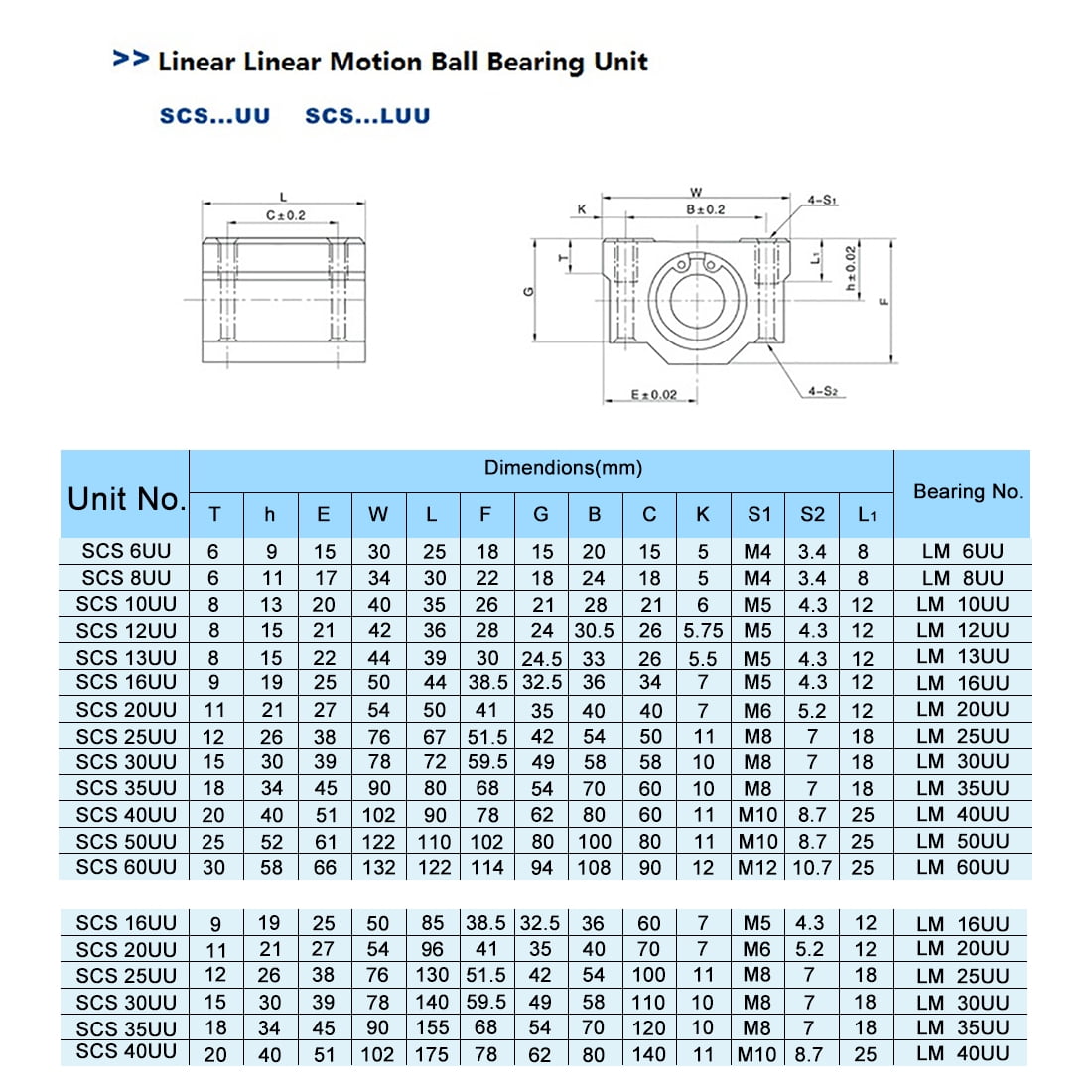 SCS8UU Linear Ball Bearing Slide Block Units , 8mm Bore Dia 2Pcs ...