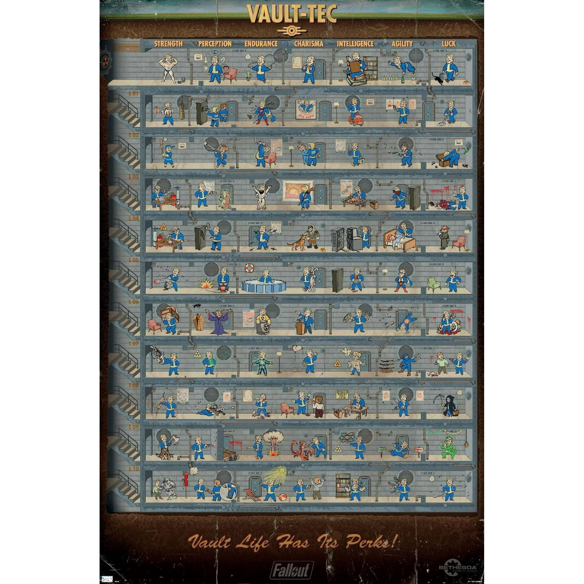 Click here for Trends International Fallout 4 - Vault Life Wall P... prices