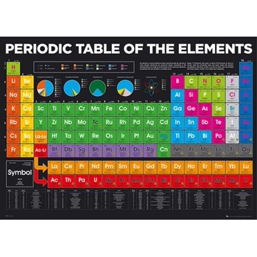 Periodic Table of Elements Interactive Wall Chart with Free App ...