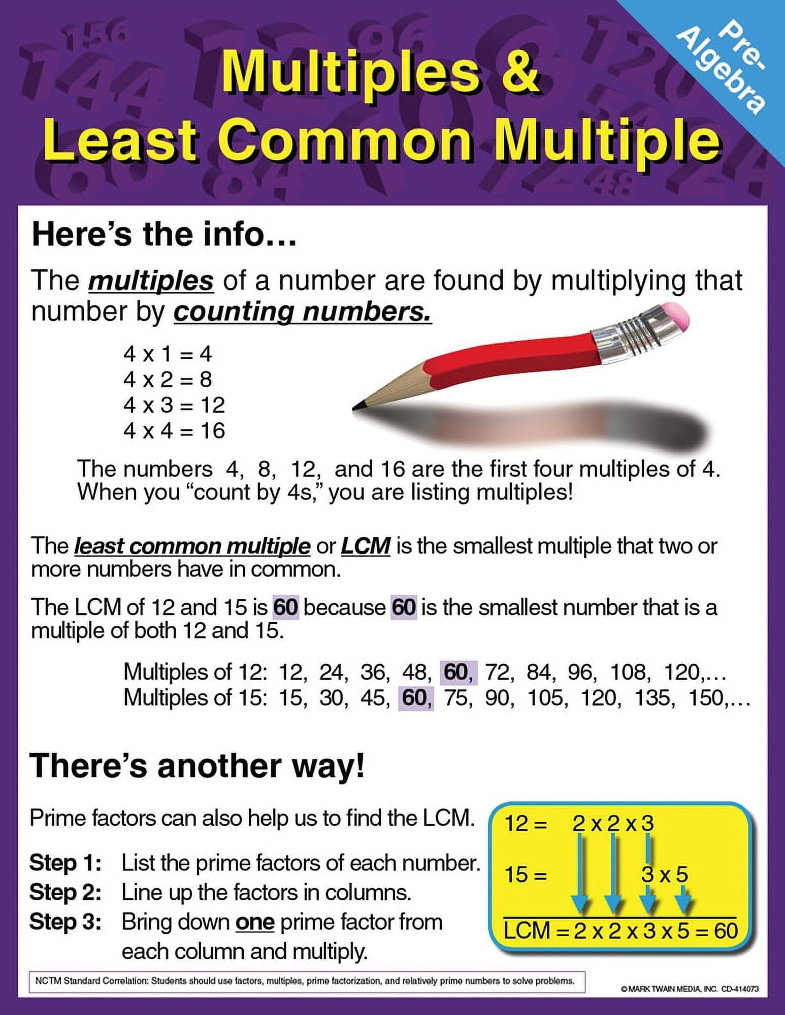 Least Common Multiple Chart
