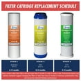 iSpring F3 6-Month Prefilter Replacement Supply Filter Cartridge Pack ...