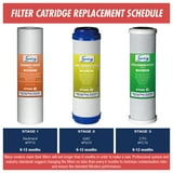 iSpring F3 6-Month Prefilter Replacement Cartridge Pack for Standard RO ...