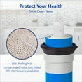 Express Water – 2 Pack Reverse Osmosis Membrane – RO Membrane 100 GPD ...