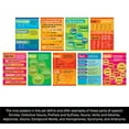 Barker Creek Grammar Posters, 13-3/8 x 9 Inches, Set of 9 - Walmart.com