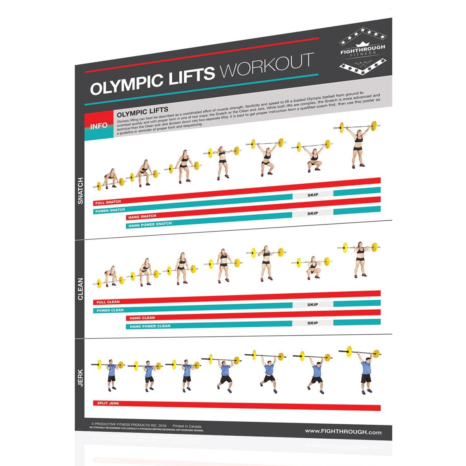 Productive Fitness Fighthrough Olympic Lifts Exercises - Laminated ...