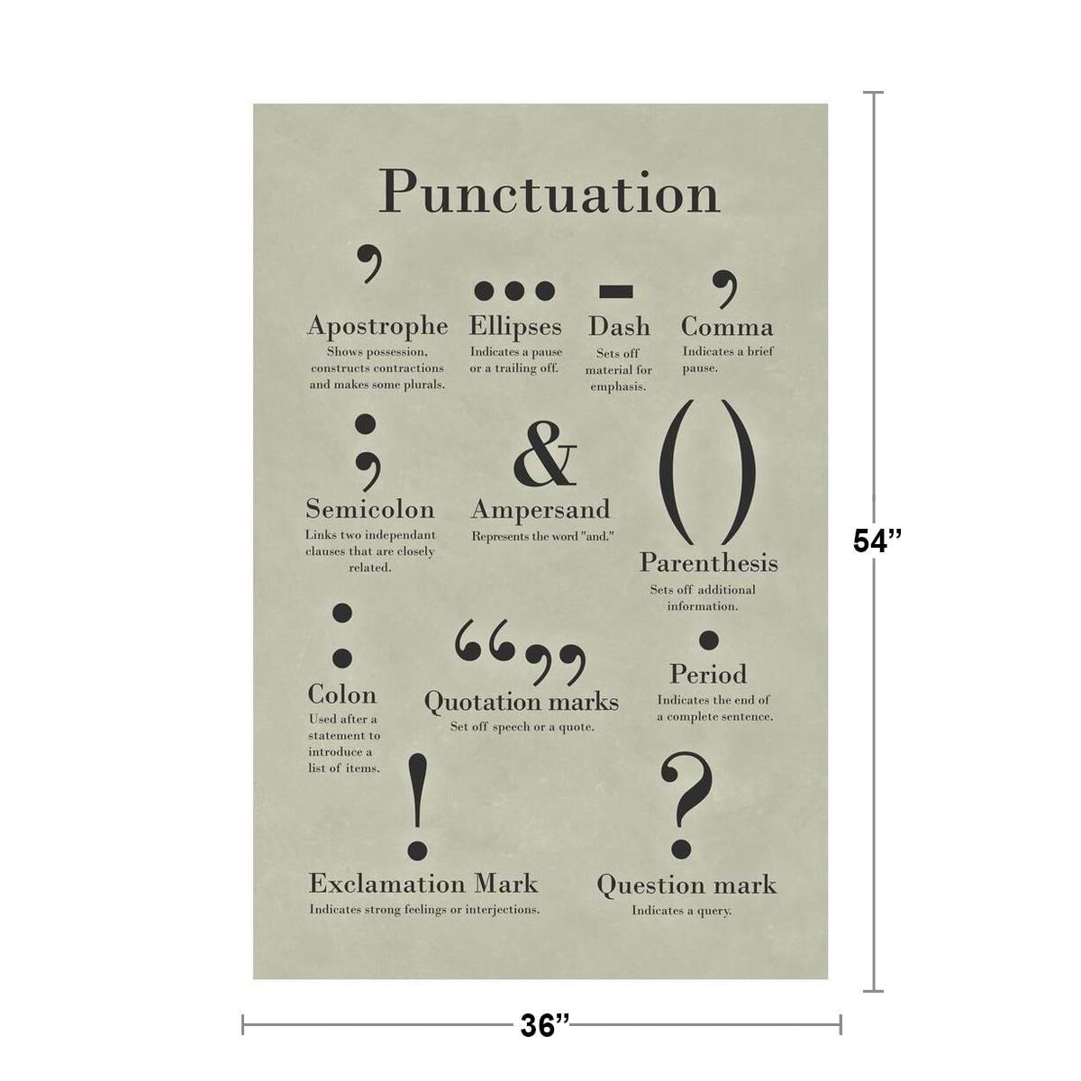 High School English Classroom Posters