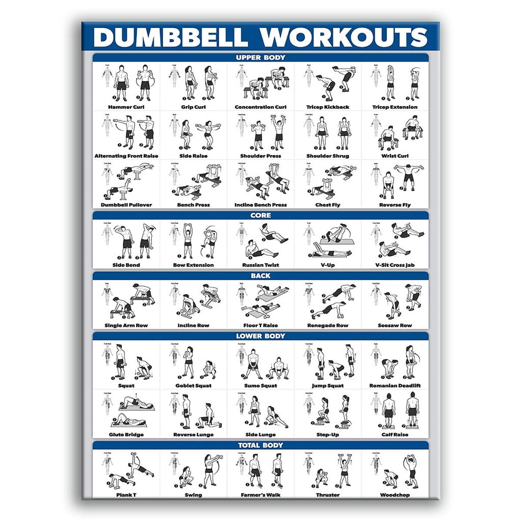 Free Dumbbell Workout Chart Printable | EOUA Blog