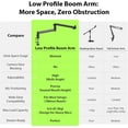 Low Profile Boom Arm (Design for Heavy Mic) 6.6lbs Load Capacity ...