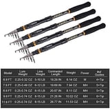 Goture Telescoping Fishing Rods Portable Travel Fishing Pole ...