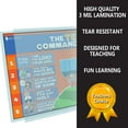 10 Commandments LAMINATED Educational Poster Young N Refined - Walmart.com
