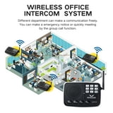 Hosmart Wireless Intercom System, 1/2 Mile, 7-Channel, Home/Office, 2 ...