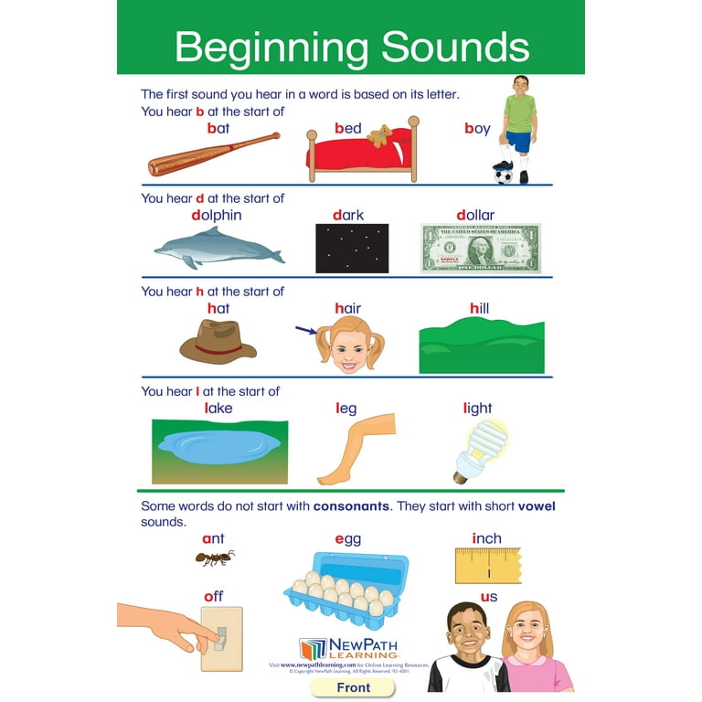 Phonics Charts