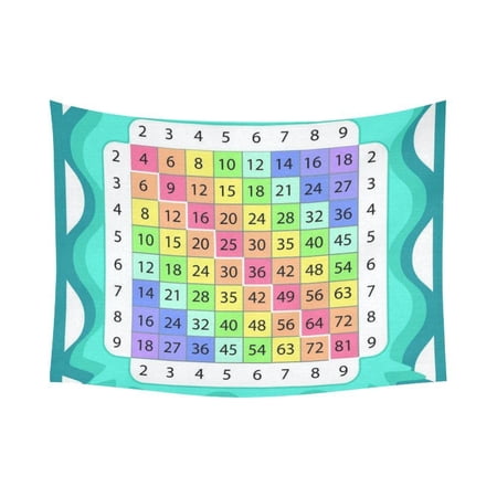 BSDHOME Educational Poster for Home, Your Kids Need Multiplication ...
