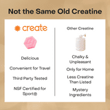 Create Wellness Watermelon Creatine Gummies, 1.5g Creatine Monohydrate ...