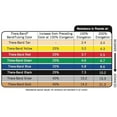 THERABAND, Resistance Bands, Latex-Free 4 ft Set, Color-Coded Levels ...