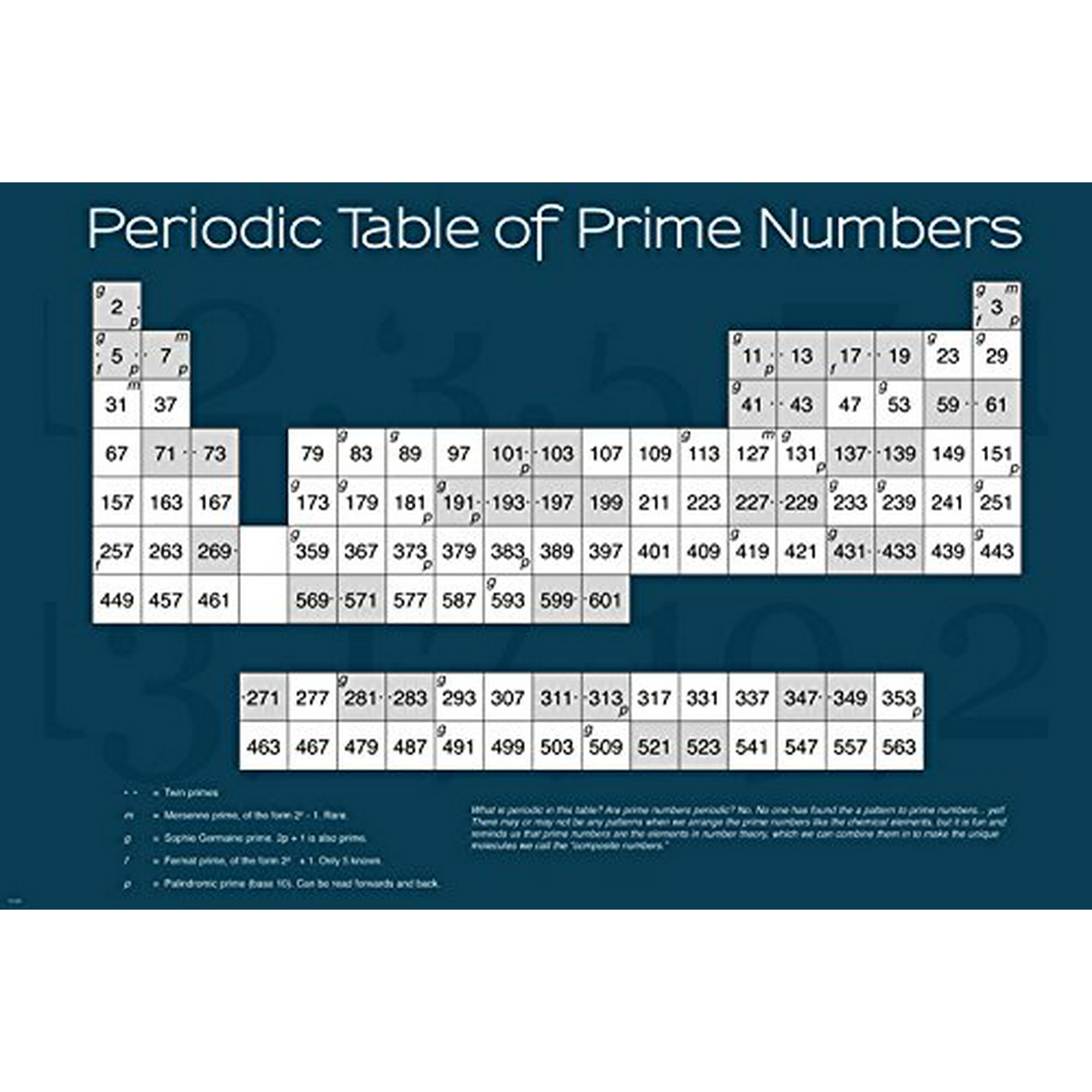 Prime Numbers Up To 2000