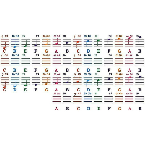 Piano Sticker Transparent Piano Keyboard Sticker 49/54/61/88 Key ...