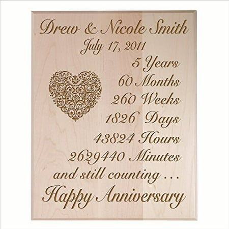 LifeSong Milestones Personalized 5th Wedding Anniversary Wall Plaque ...
