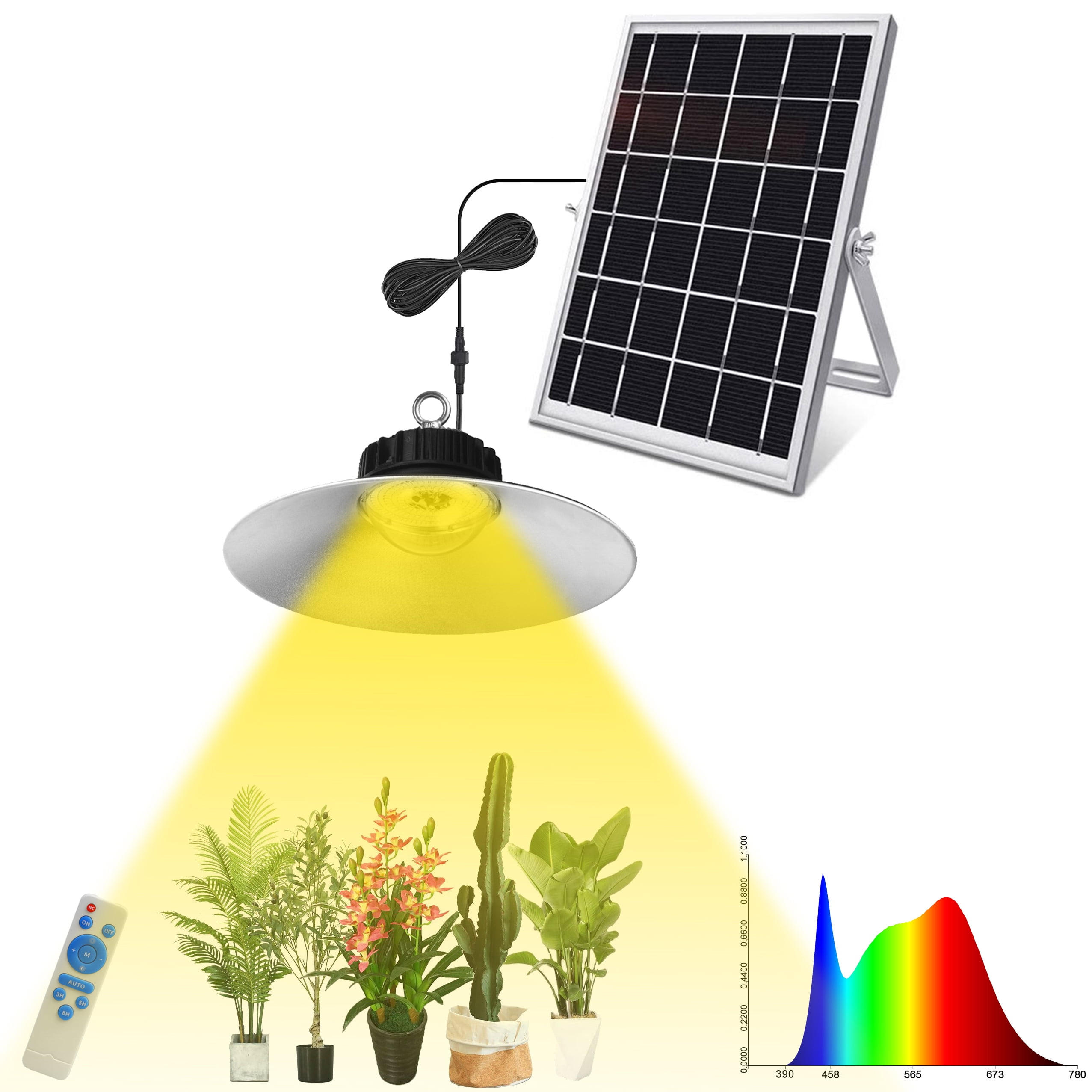 Solar Powered Grow Light Full Spectrum Growing Lamp 139 LEDs for ...
