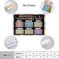Accountable Talk Classroom Poster Meaningful Discussions Sentence Stems ...