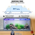 KFFKFF Aquarium Illumination, 18W Comprehensive Spectrum Lighting for ...