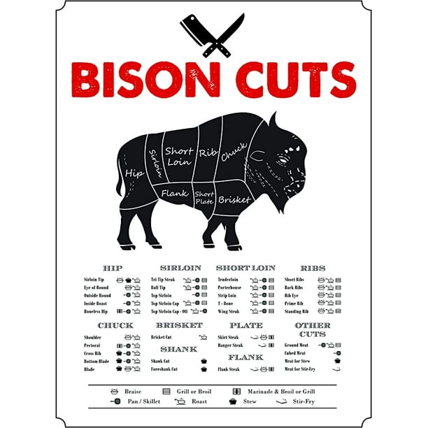 Iconic Arts Laminated Poster: 24x30 Bison Beef Cuts Butcher Chart How ...