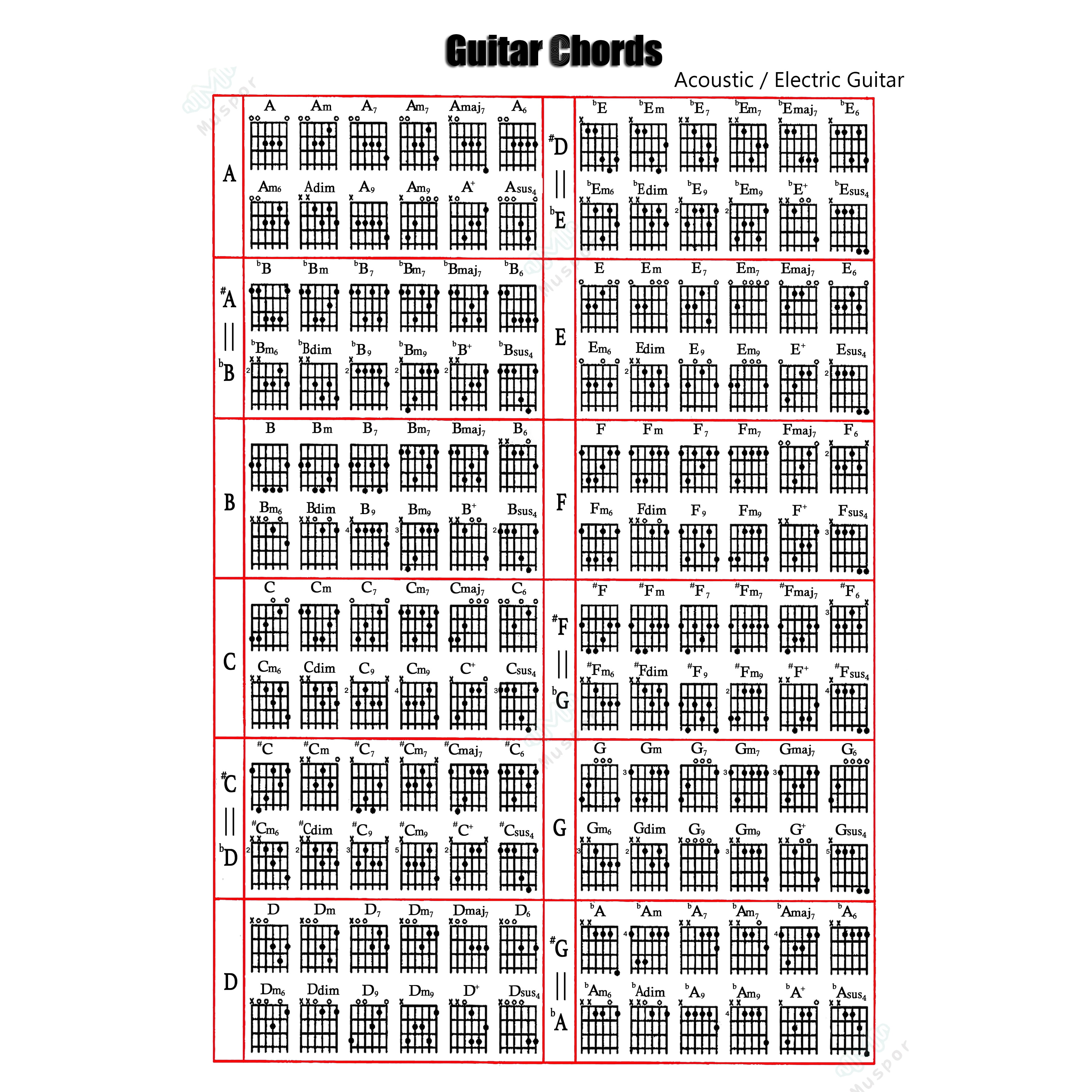 Buy Leeten Acoustic/Electric Guitar Chord & Scale Chart Poster Tool ...