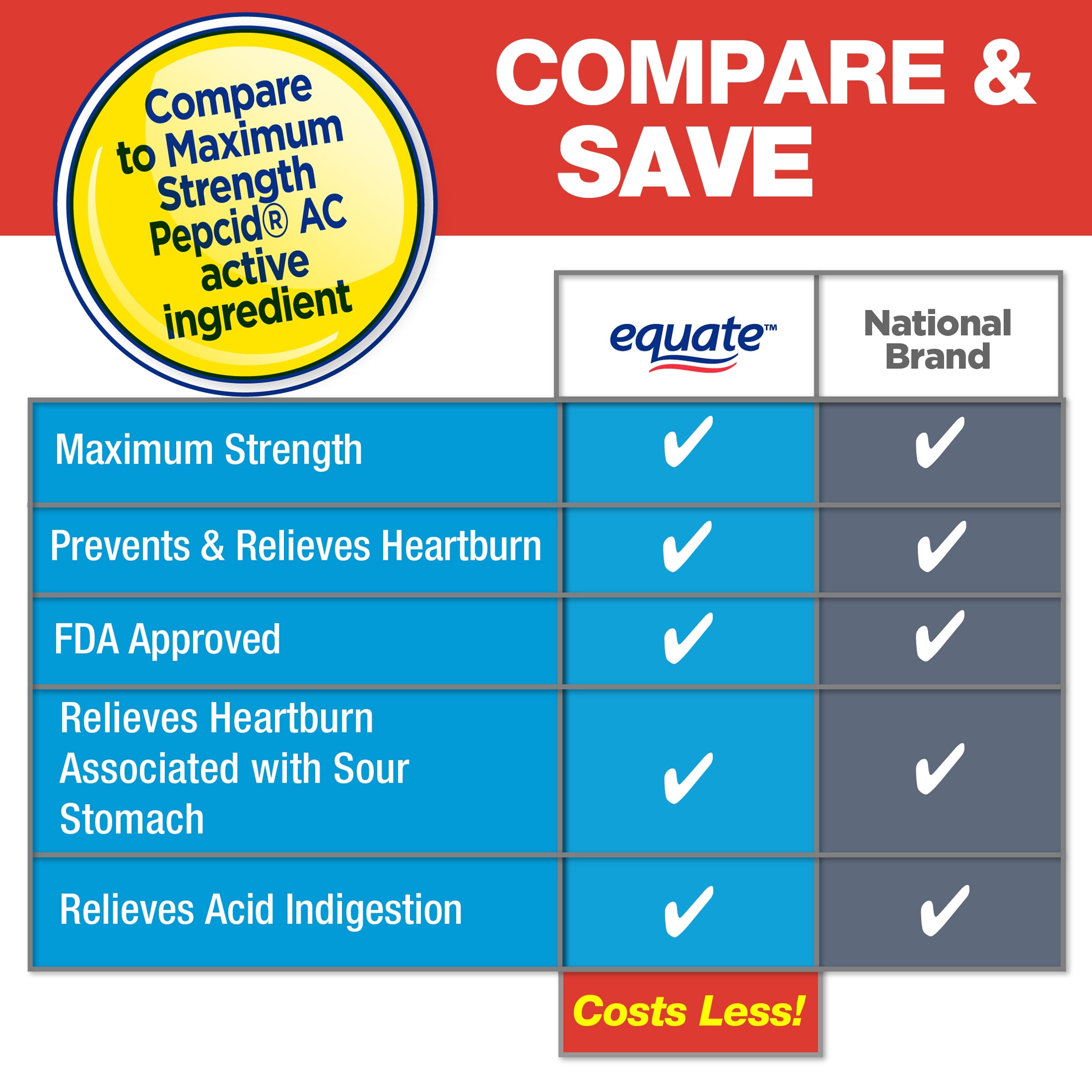 Equate Famotidine Tablets - Maximum Strength, 20 mg, Heartburn Relief ...