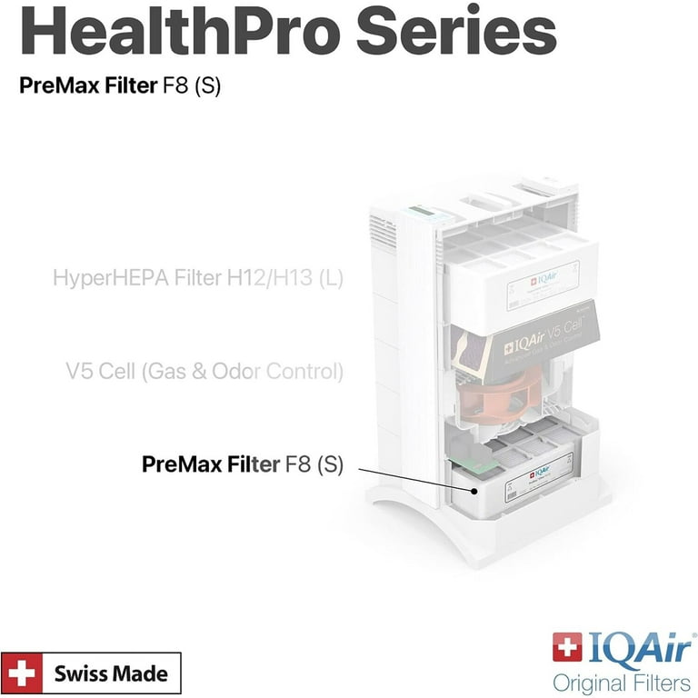 Iqair healthpro 250 filter store