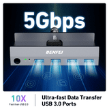 BENFEI USB 3.0 HDMI KVM Switch(8K@60Hz) with 4 USB 3.0 Ports for 2 ...