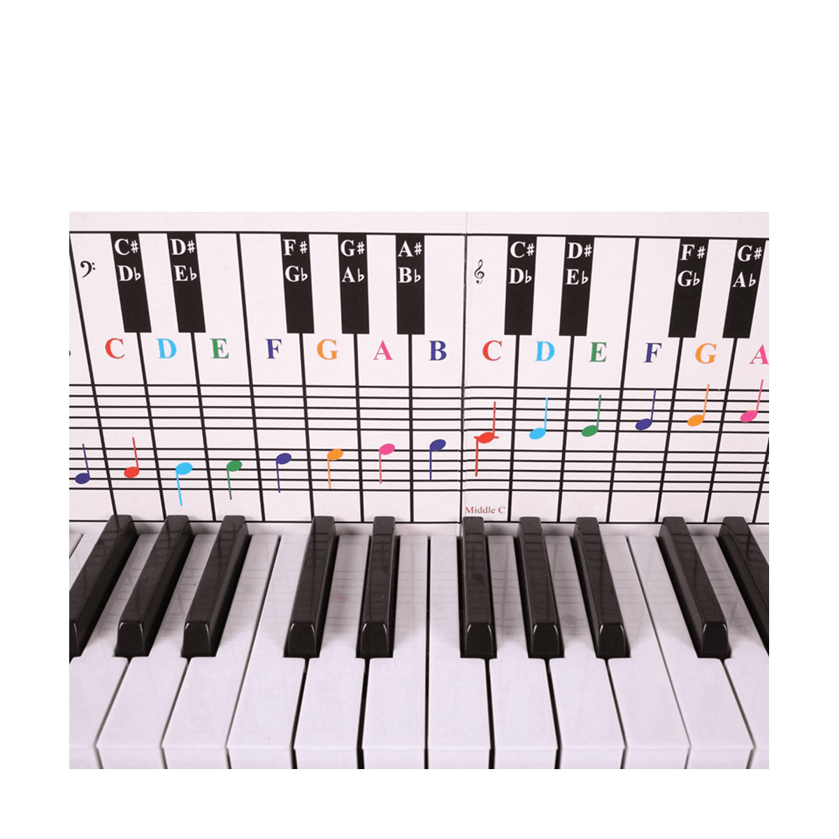 61Keys 88 Keys Piano Keyboard Reference Chart Five Line Piano Reference ...