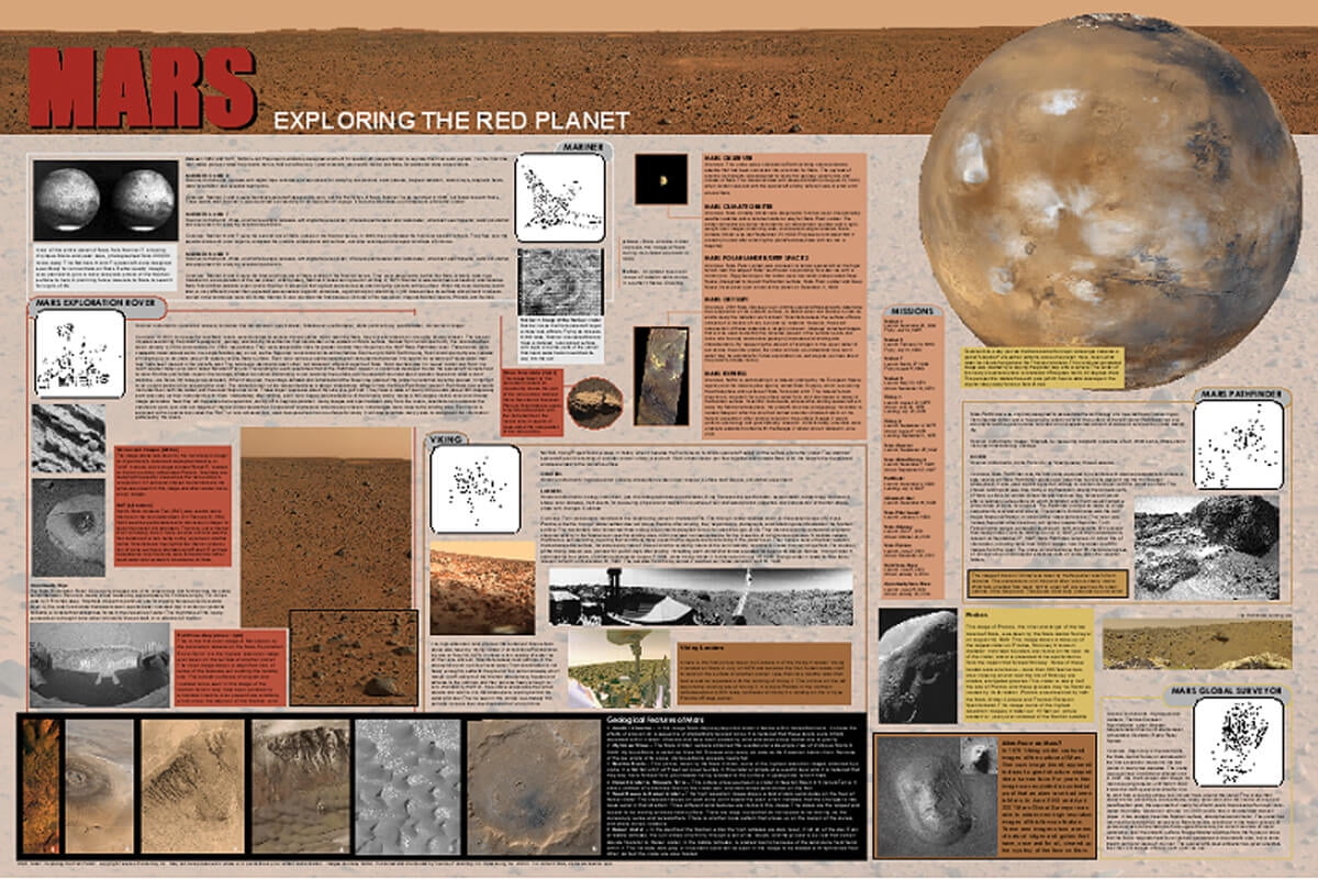Mars Exploration Educational Poster 36x24 - Walmart.com