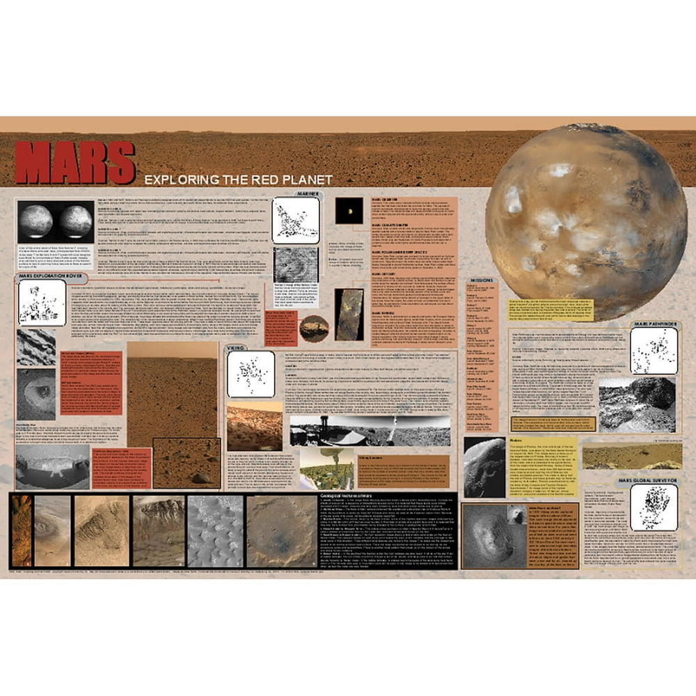 Mars Exploration Educational Poster 36x24 - Walmart.com - Walmart.com
