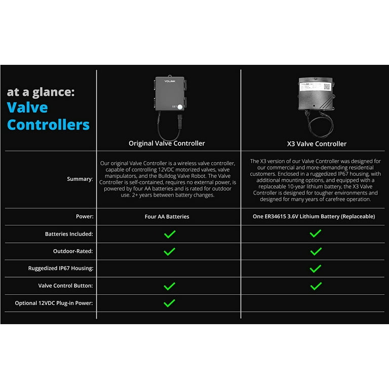 YoLink Smart Valve Controller With Motorized Ball Valve (1, 44% OFF