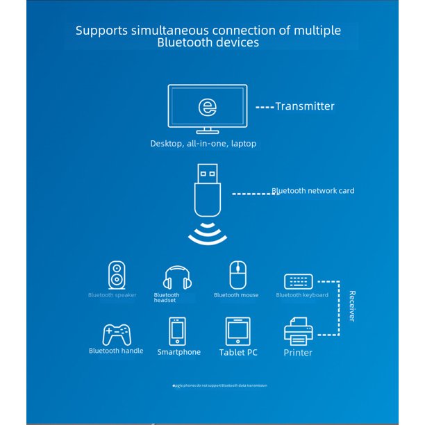 Receptor Bluetooth USB 5.0 Receptor de audio inalámbrico Bluetooth ...