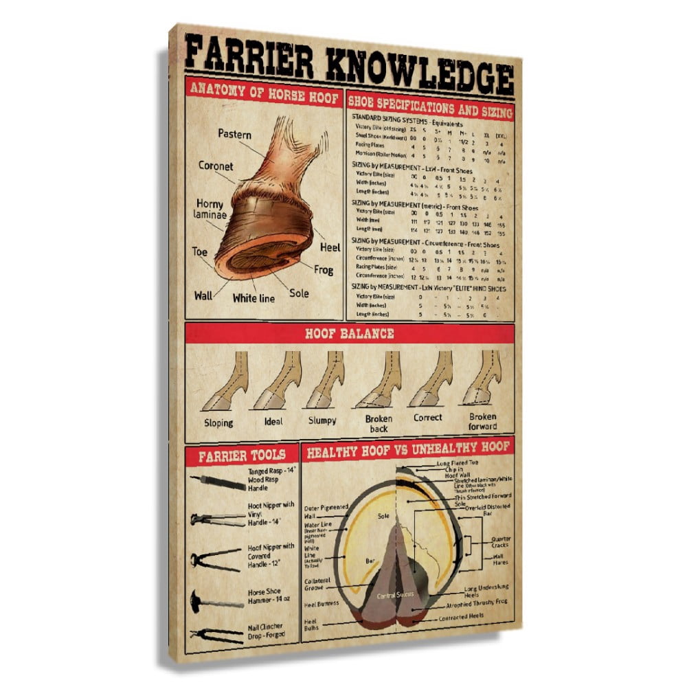 Farrier Knowledge Vintage Poster For Farmhouse Decor Pictures For ...