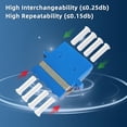 20Pcs LC-UPC to LC-UPC Fiber Optical Couplers 4 Fiber Channels Adapters ...