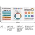 3 Pieces Canvas Wall Art, Mental Health Canvas Poster, Psych Strategies ...