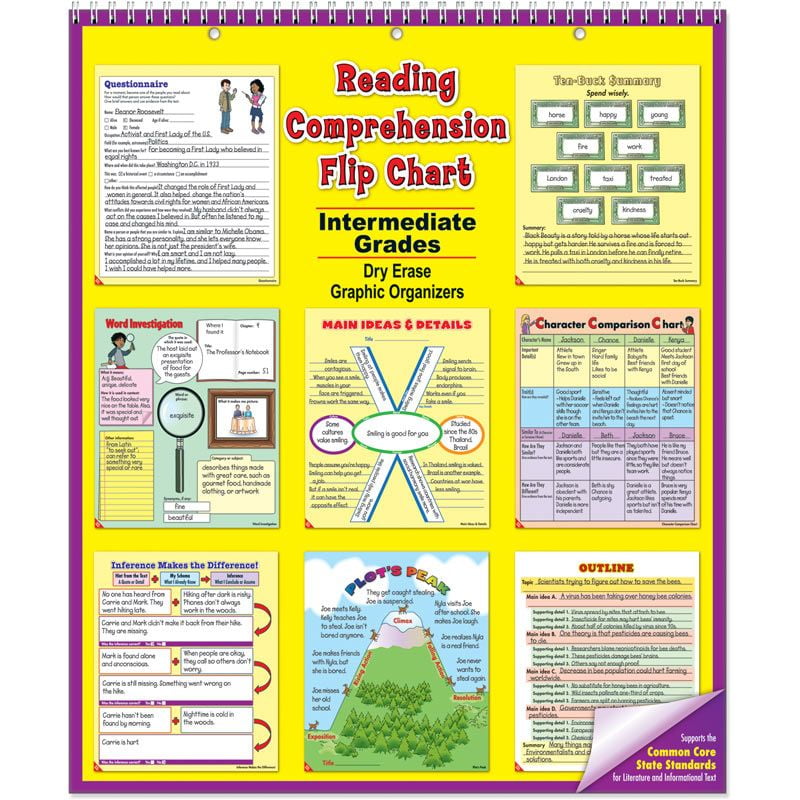 Reading Comprehension Flip Chart For The Intermediate Grades - Walmart.com