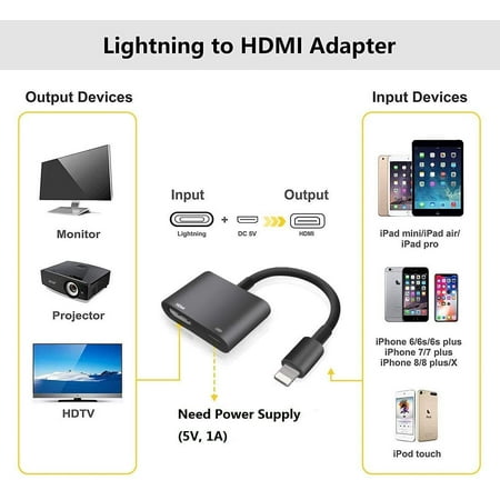 Lightning to HDMI Adapter for iPhone to TV, [Apple MFi Certified ...
