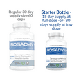 Rosadyn Rosacea Supplement Starter Bottle, Relief for Redness, Flushing ...