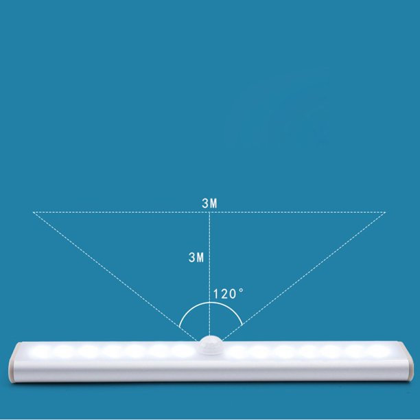 Intelligent Human Body Induction Closet Night Light With Humanized ...