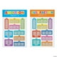 Addition & Subtraction Poster Set, Classroom, Educational, 2 Pieces ...