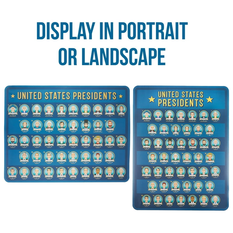 Social Studies Classroom Posters