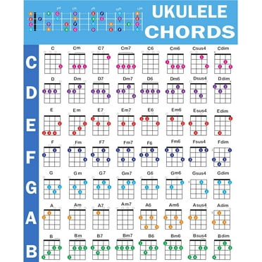 QMG Guitar Chord Families Poster - Walmart.com